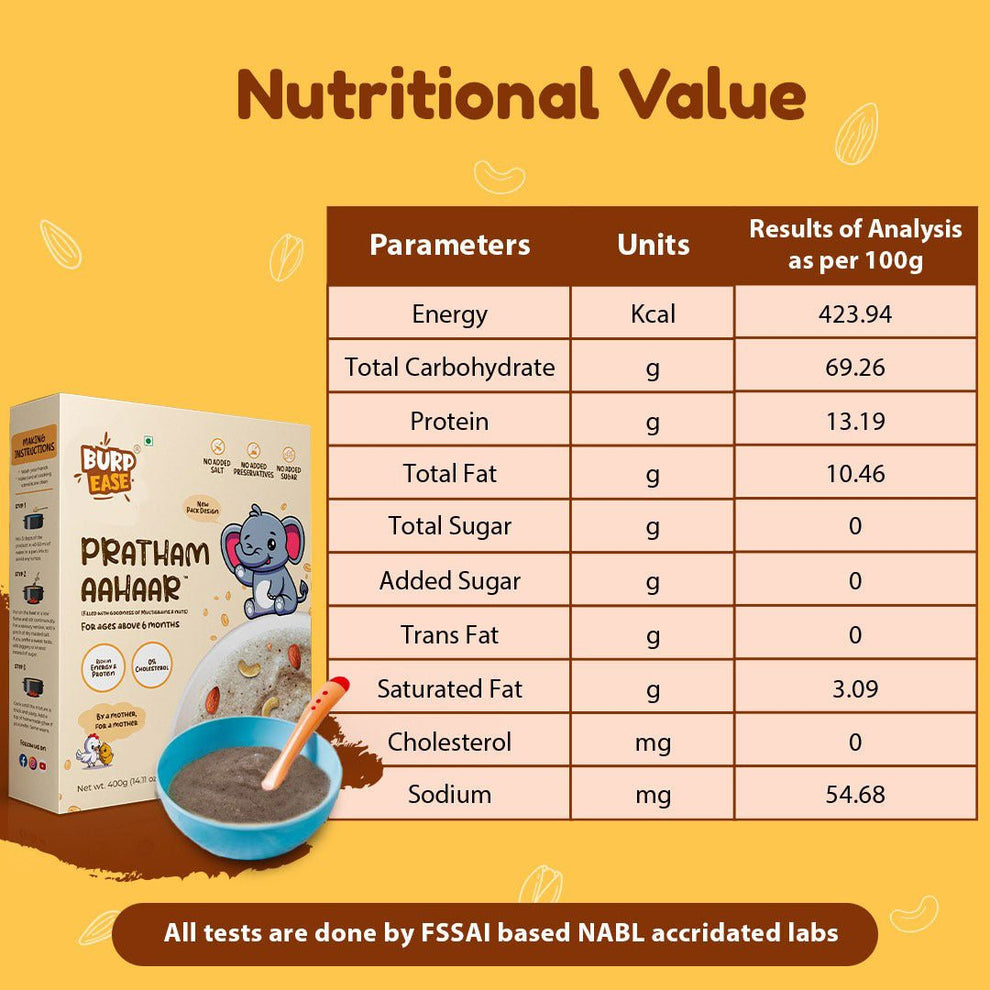 Pratham Aahaar Combo Pack (400gms + 400gms) | The Burpease